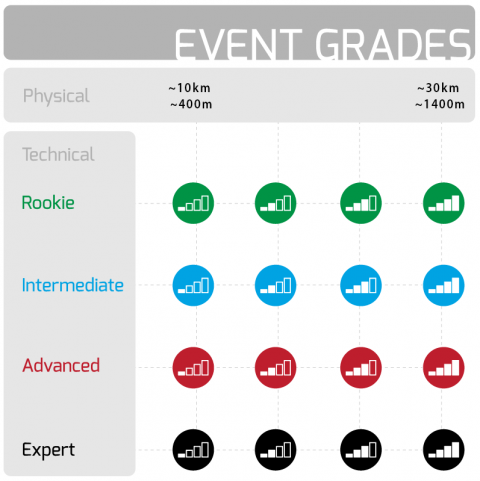 Course Grading | WA Gravity Enduro
